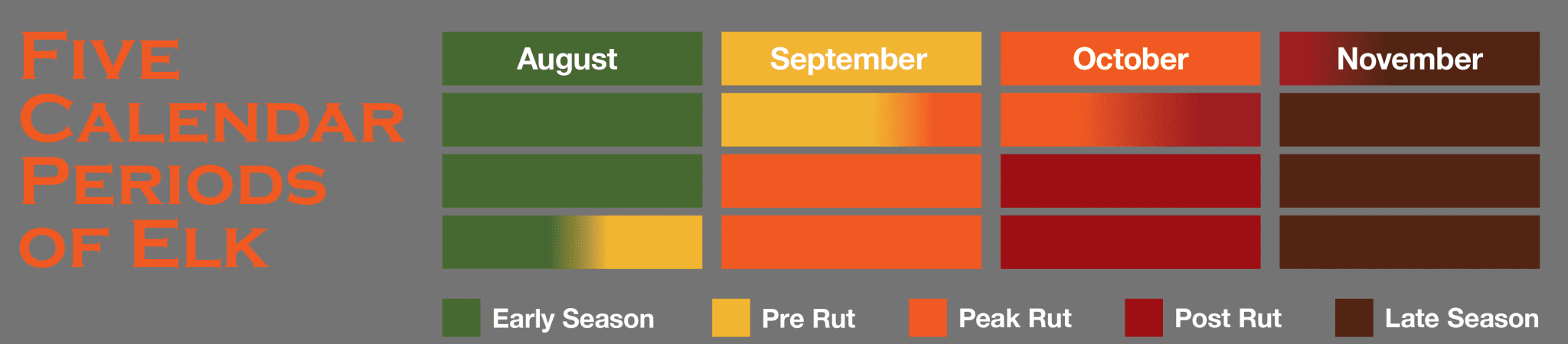 How to Find Elk - Early Season - Hunttalk Strategy Guide